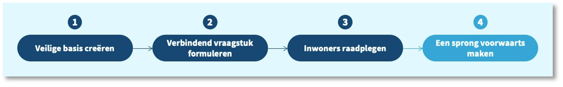 Populytics — Asiel, migratie & vluchtelingenopvang