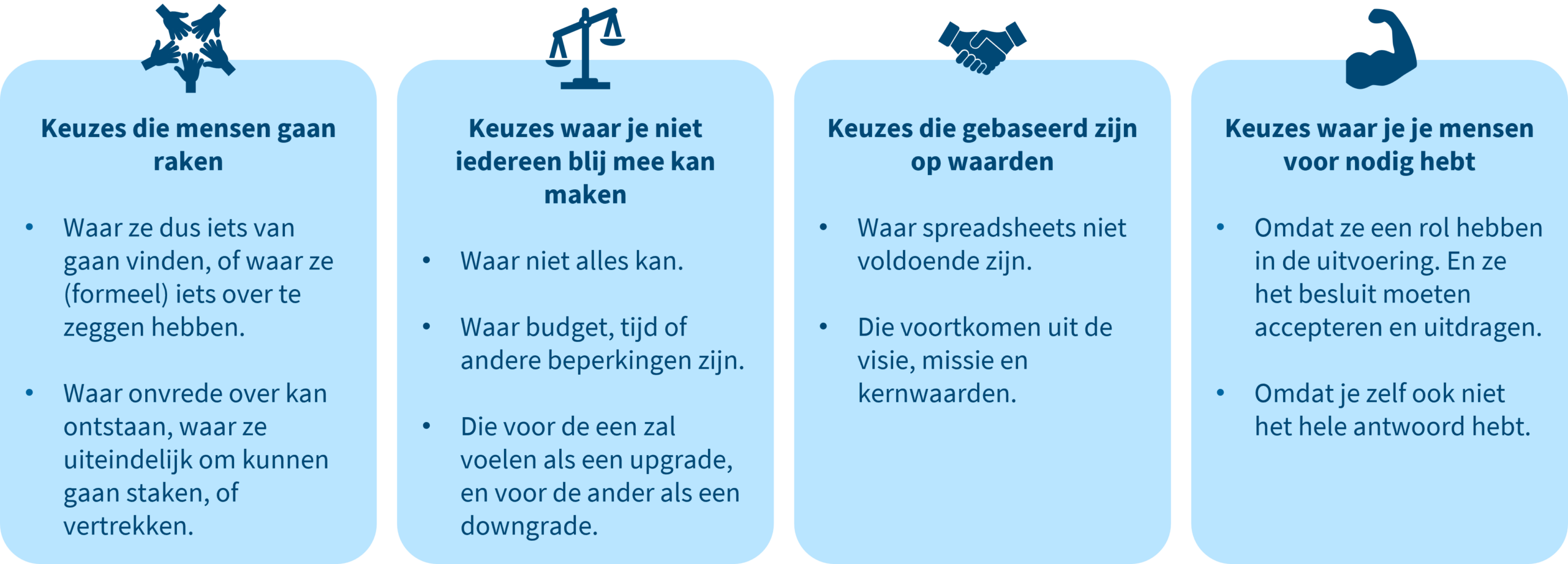 Populytics — Medewerkersbetrokkenheid